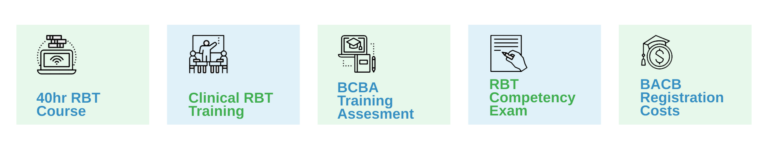 40 Hour RBT Course - Applied ABC