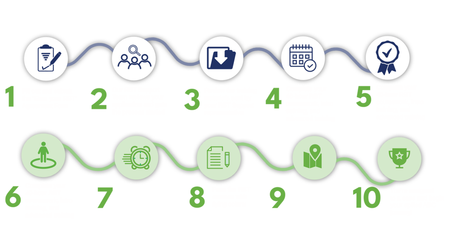 40 Hour RBT Course - Applied ABC