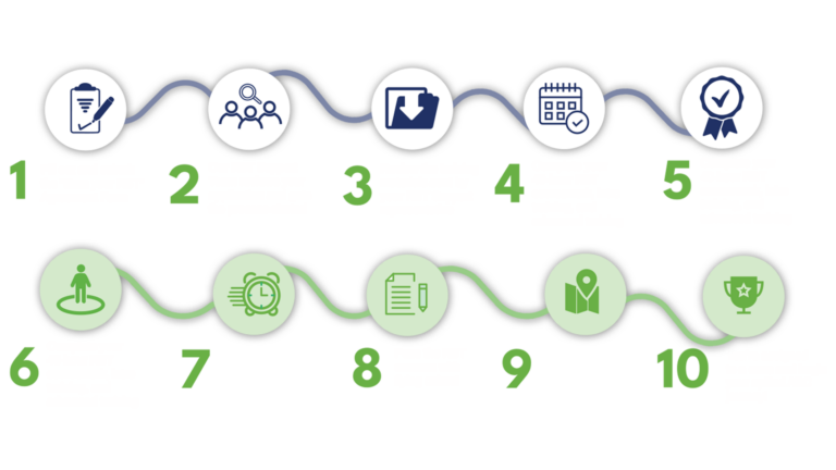 40 Hour RBT Course - Applied ABC